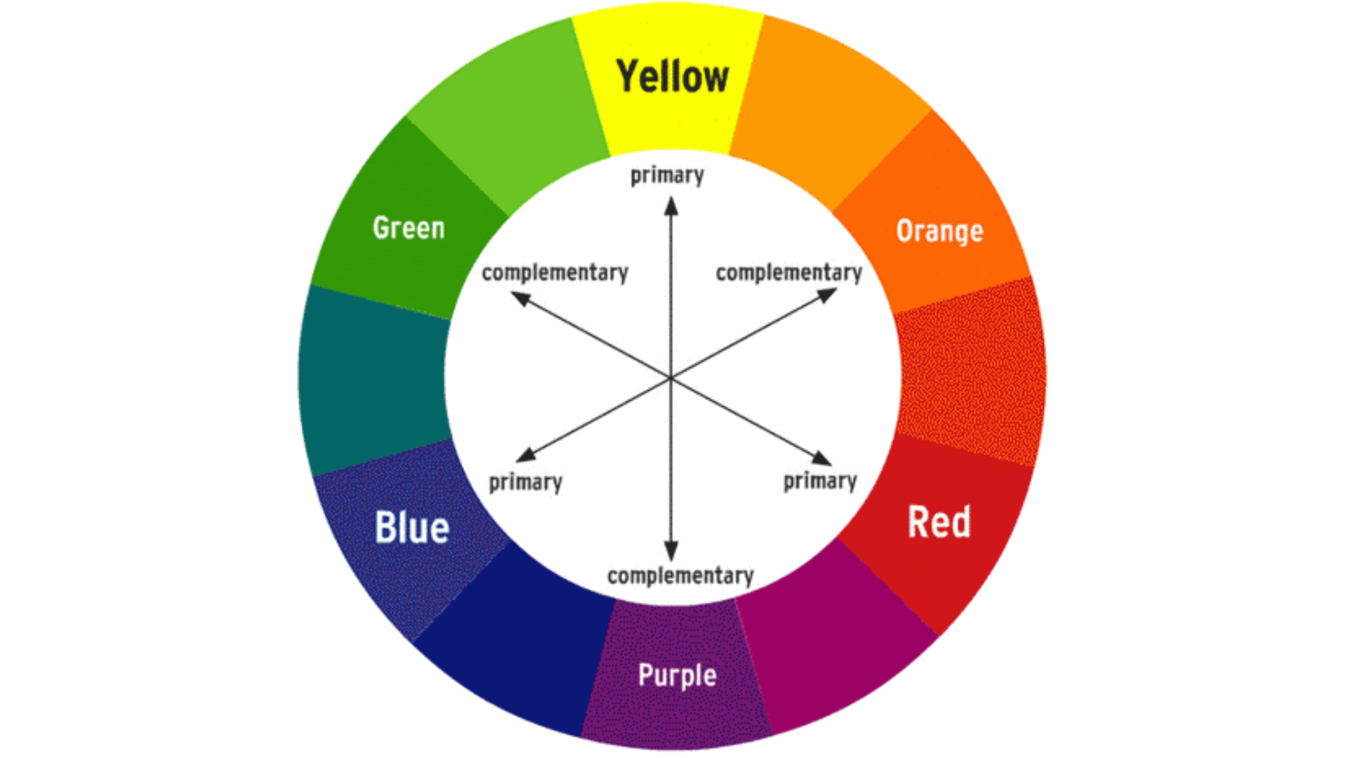 Cara Mudah Menentukan Kombinasi Warna Dinding dan Perabot